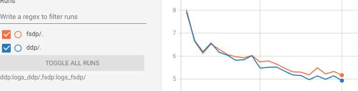 support FSDP with AMP · Issue #76607 · pytorch/pytorch · GitHub