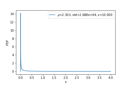 LinAlgError: failed to factorize or solve matrix · Issue #25 ...