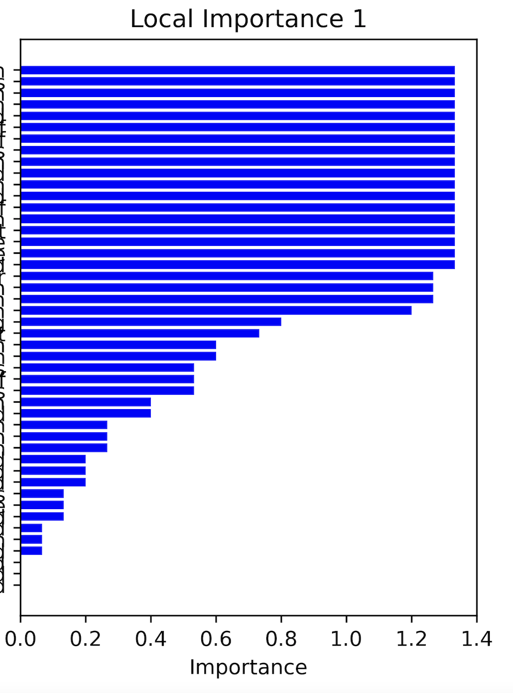Can local importance be greater than one? · Issue #195 · interpretml/DiCE · GitHub