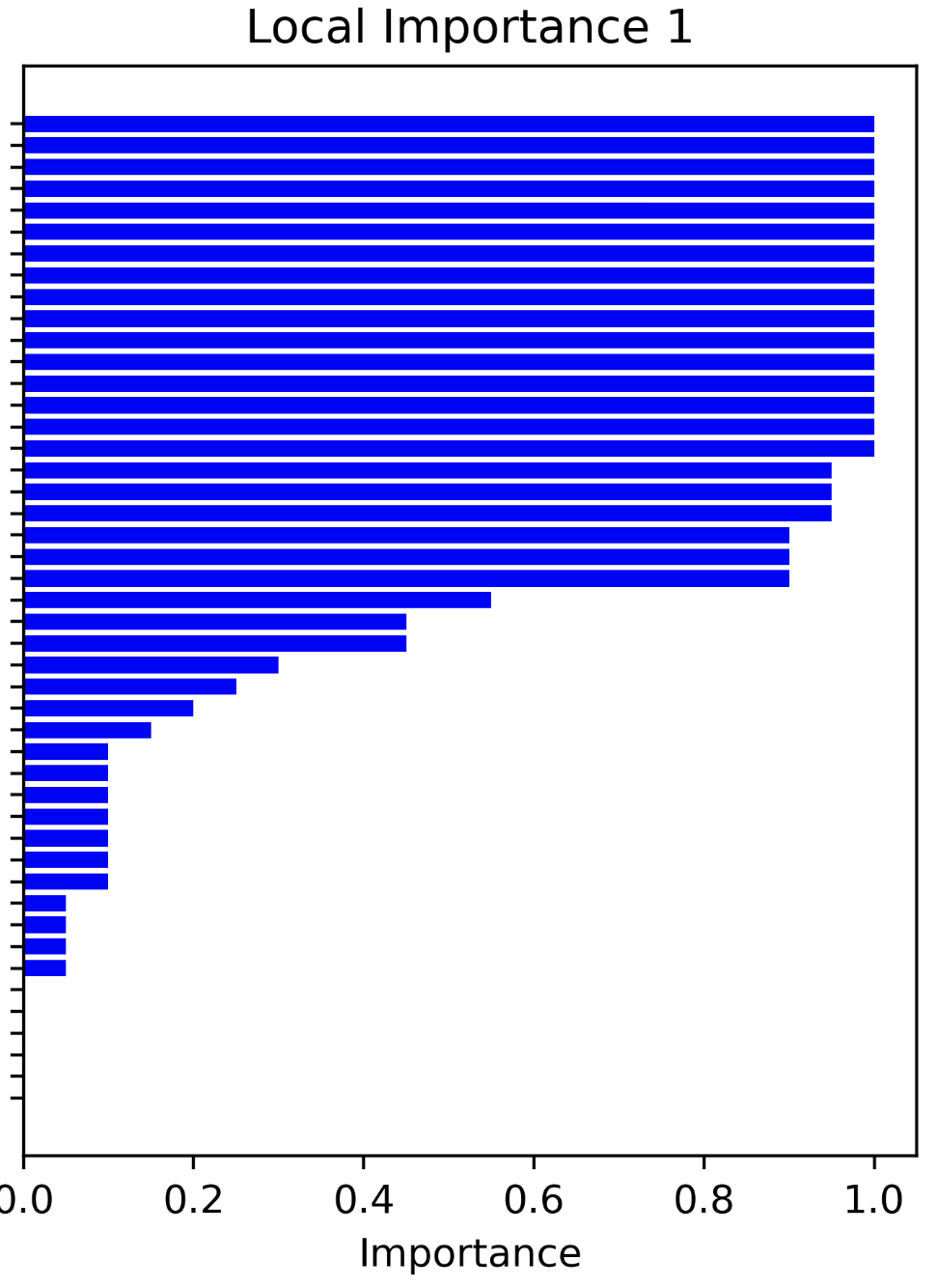 Can local importance be greater than one? · Issue #195 · interpretml/DiCE · GitHub