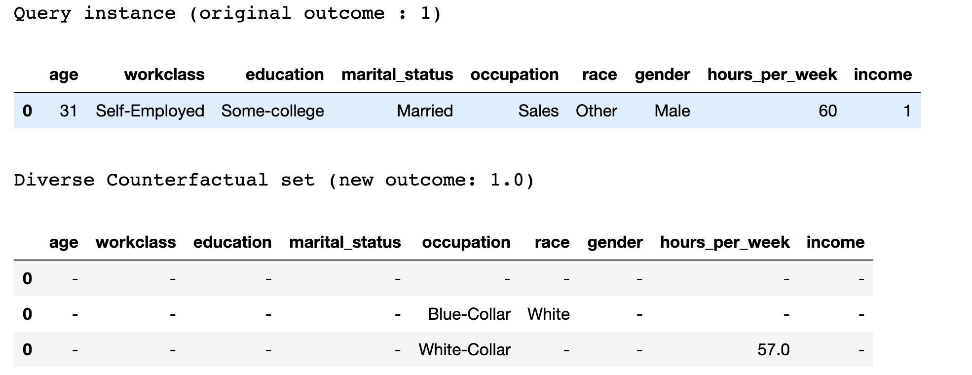 Generating opposite class does not work as expected · Issue #215 · interpretml/DiCE · GitHub