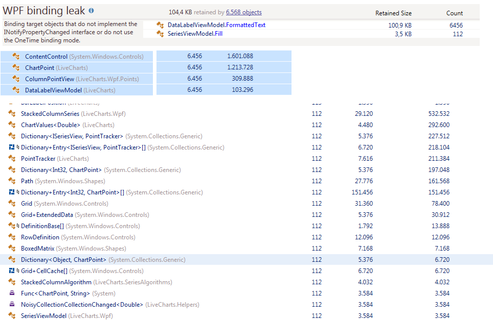 Memoryleak / WPF Binding leak. · Issue #765 · Live-Charts/Live-Charts · GitHub