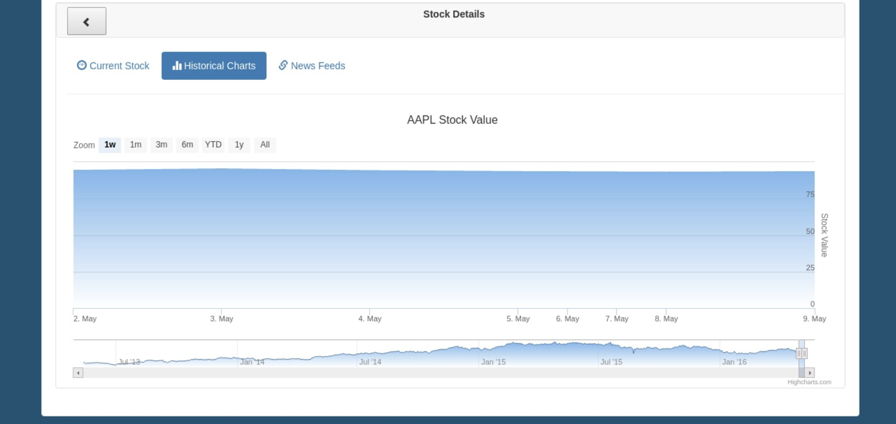 GitHub - poojadeole/Web-Application-Stock-Search-using-Alpha-Vantage ...