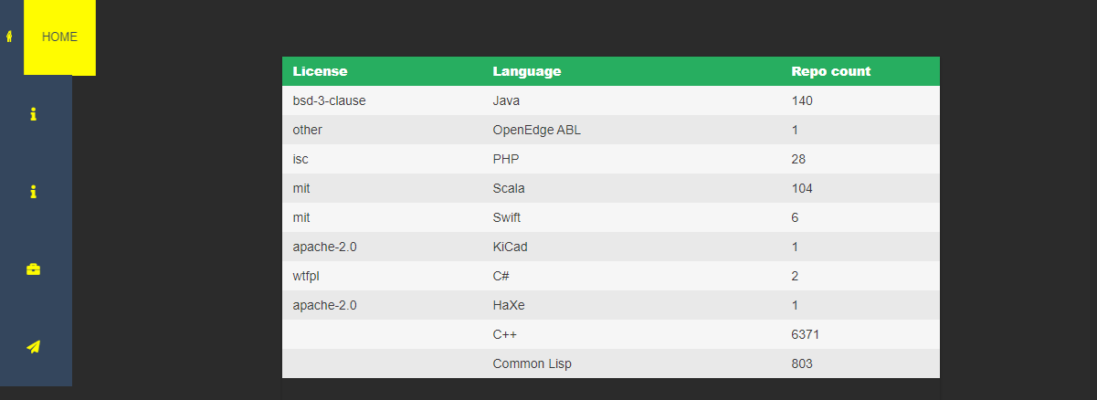 GitHub - MuLx10/BRWH