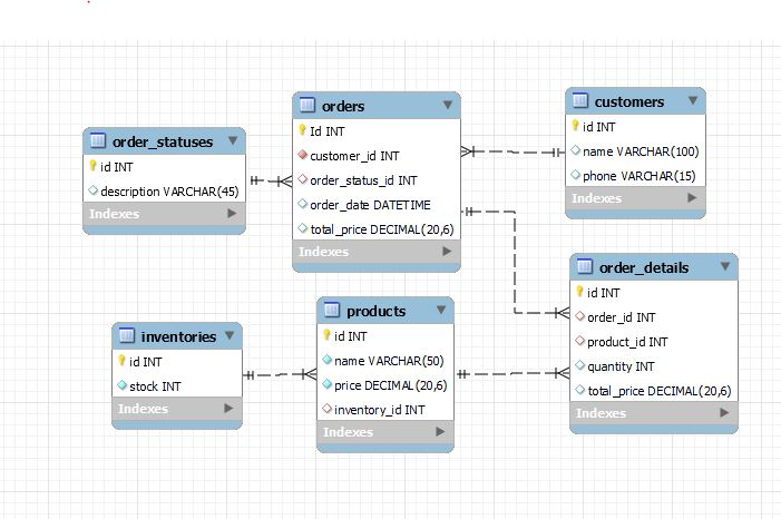 GitHub - AdeSulistiawan/Evermos