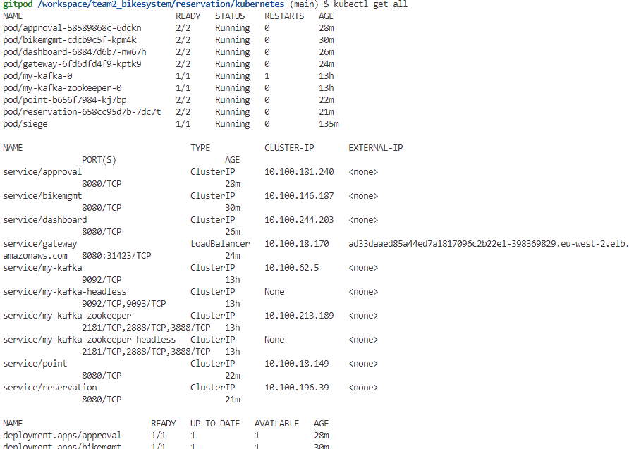GitHub - agellid/team2_bikesystem
