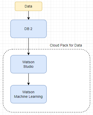 GitHub - Max-Jesch/mlops_demo