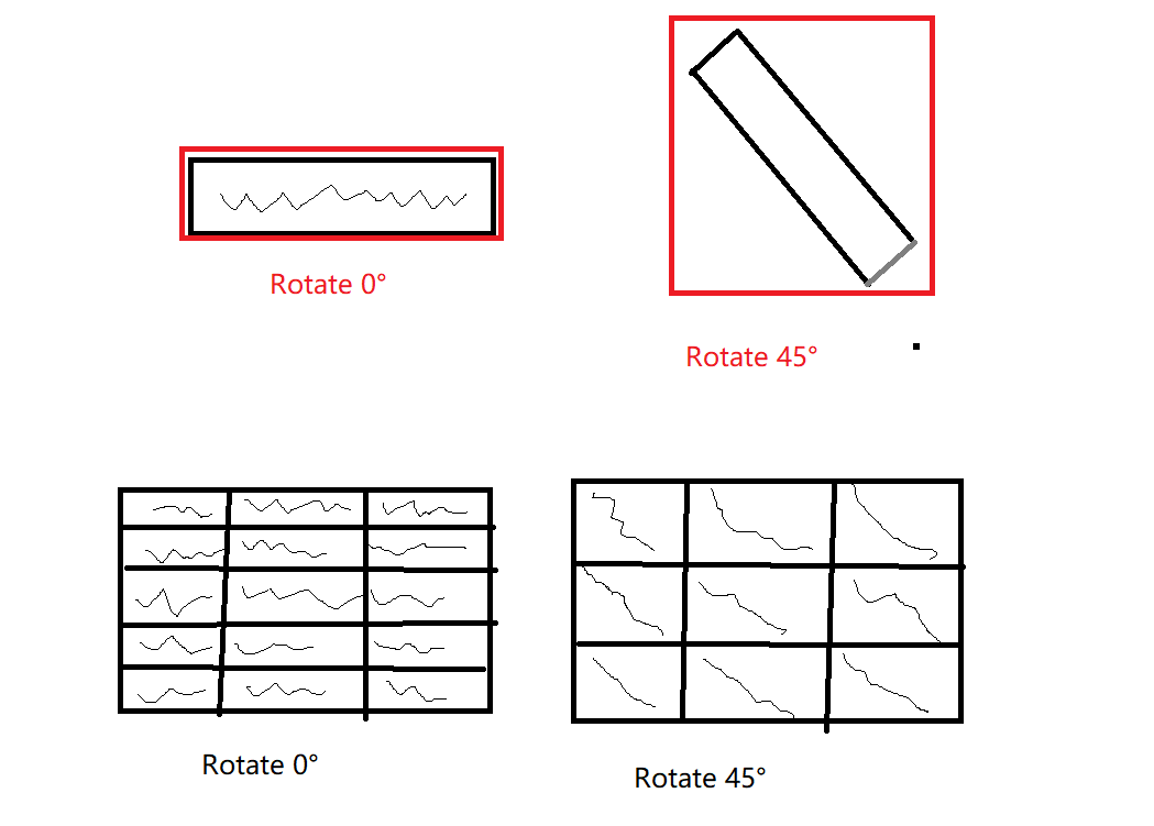 The problem of region clipping occurs when VisualBrush and ...