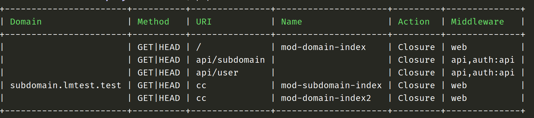 Laravel Default Routes Should Not Overwrite Additional Any Module Route · Issue 670