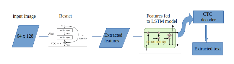 GitHub - anandkr123/ocr-digit-recognition