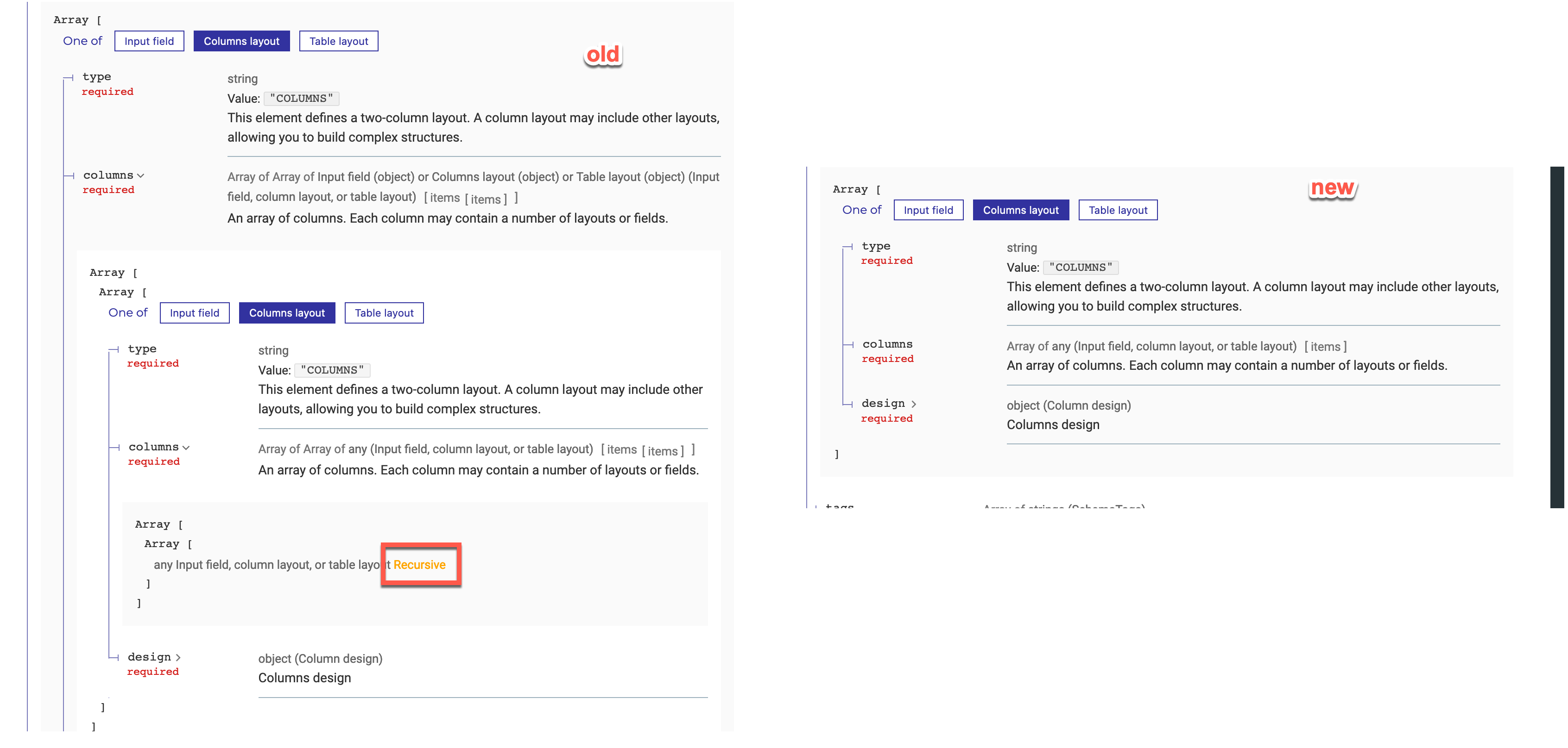 Recursive Schema Readability Compared To Older Version Of Redoc · Issue 2345 · Redoclyredoc