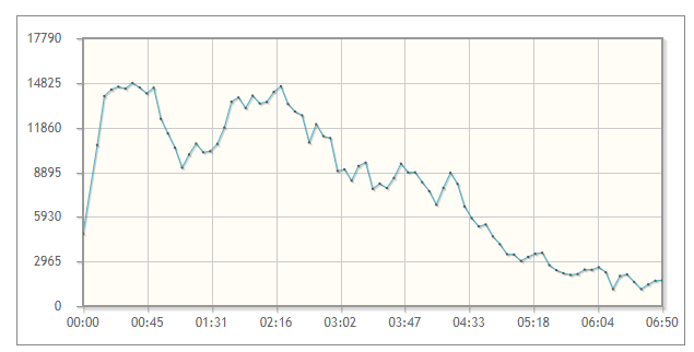 Redisson mget性能问题 · Issue #3726 · redisson/redisson · GitHub