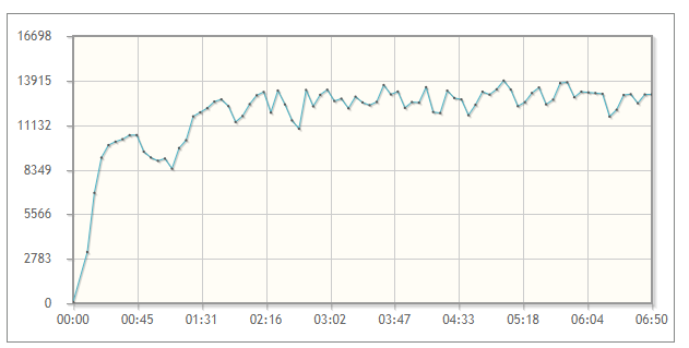 Redisson mget性能问题 · Issue #3726 · redisson/redisson · GitHub