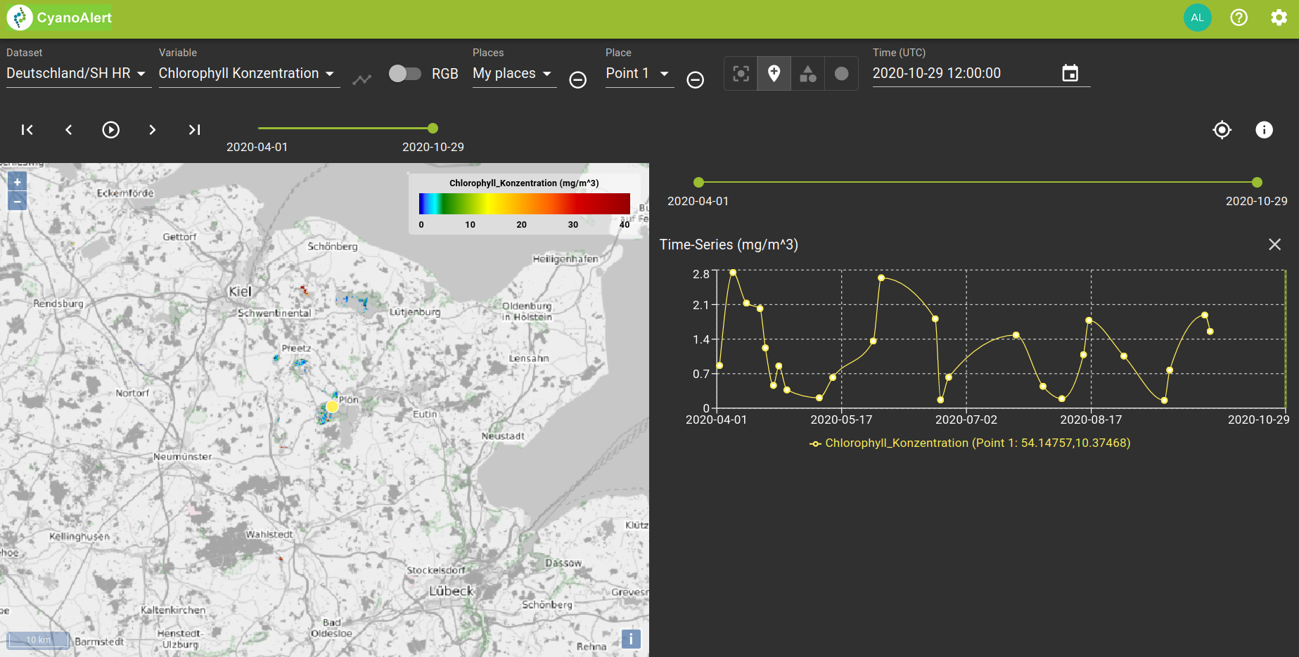 Selecting same place, same variable for time series but two different datasets - color of plot ...