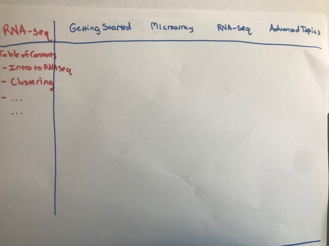 Set up a navigation bar on github pages · Issue #118 · AlexsLemonade/refinebio-examples · GitHub