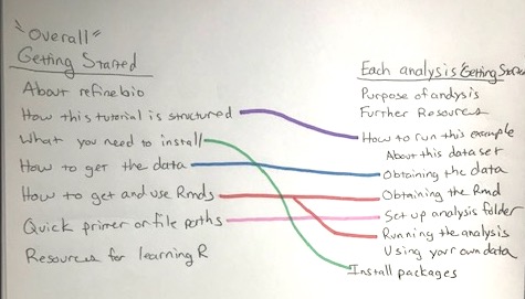 "Getting Started" section materials to be added to refinebio-examples book · Issue #109 ...