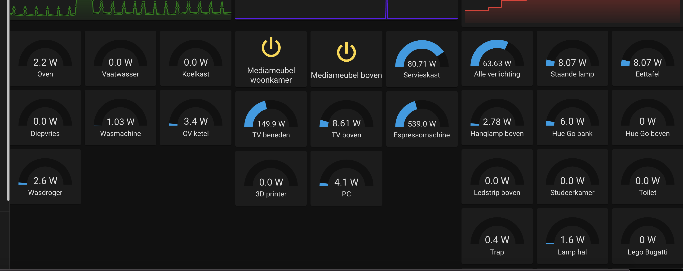 Add example for group sensors to the docs · Issue #58 · bramstroker/homeassistant-powercalc · GitHub