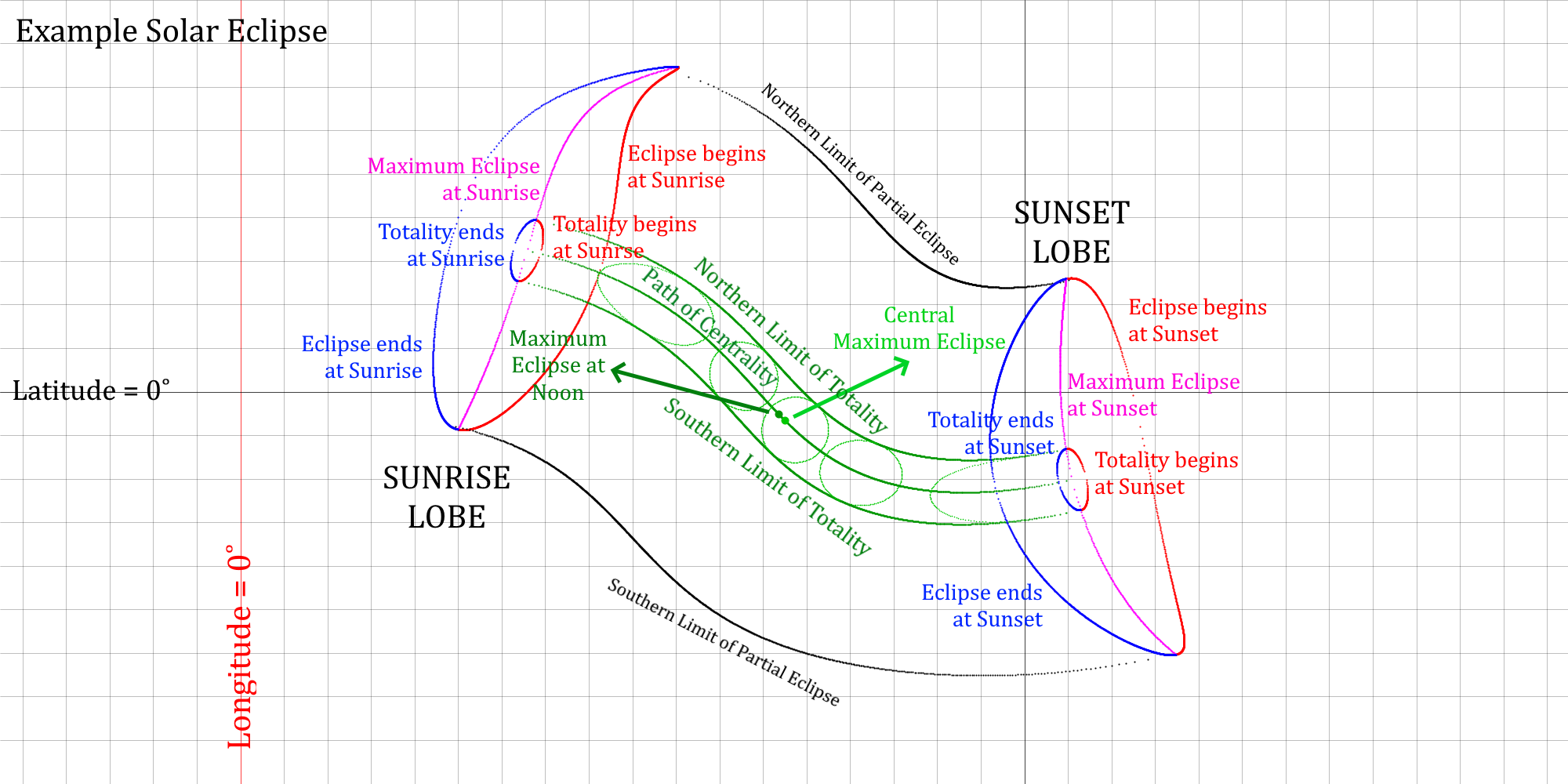 GitHub - CitruzSquared/Eclipse: Eclipse calculator programs