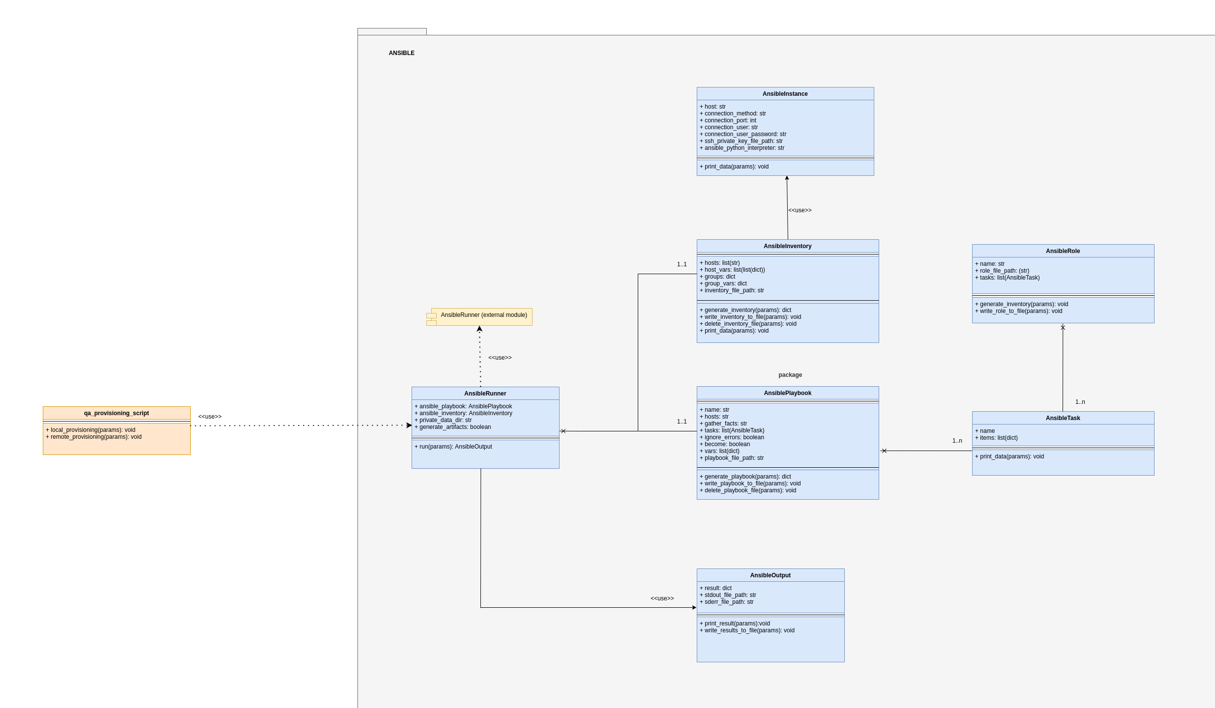 Create A Tool To Automate The Wazuh Provisioning And Qa Framework · Issue 1534 · Wazuhwazuh Qa