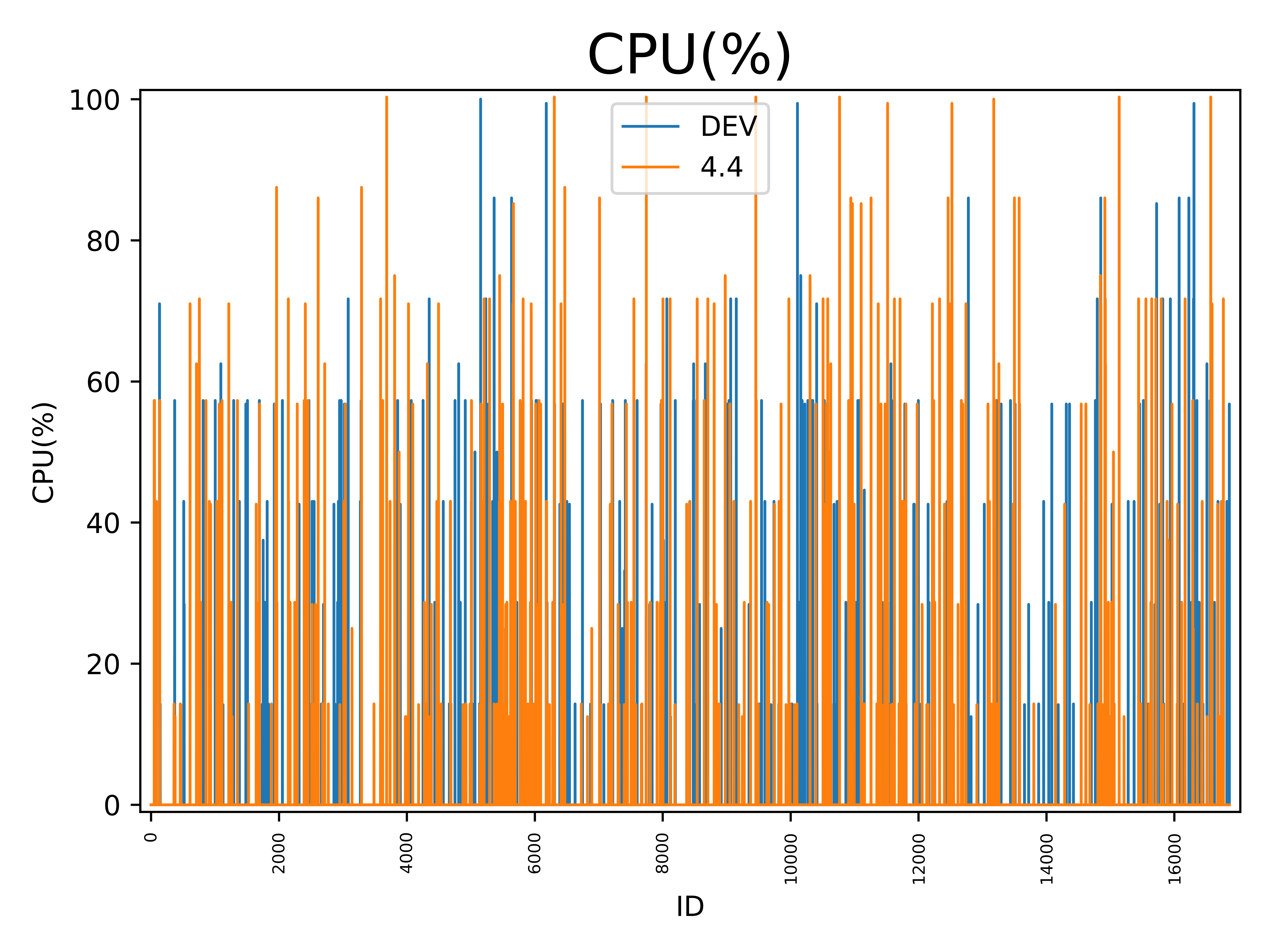 Errors In Static Analysis Of Shared Libraries · Issue 3372 · Wazuhwazuh Qa · Github