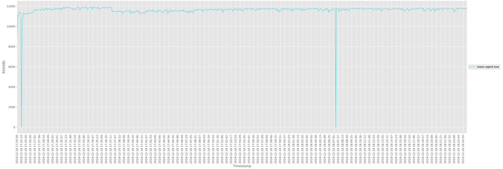 Developmentpre Release Possible Anomaly In The Behaviour Of Analysisd · Issue 349 · Wazuh 4903
