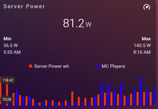 [Question/Enhancement] Using different scale-size, graph type , and ...
