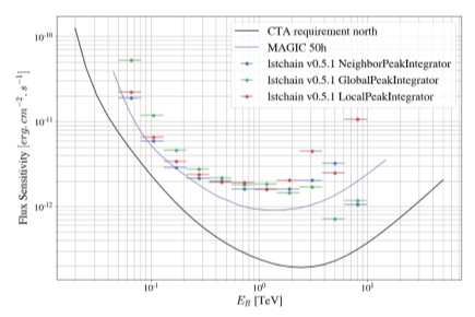 5 bins per energy decade ? · Issue #114 · cta-observatory/pyirf · GitHub