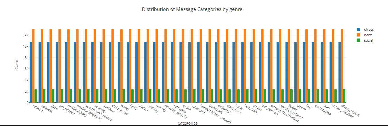 GitHub - dilimou/Disaster-Classification-Task