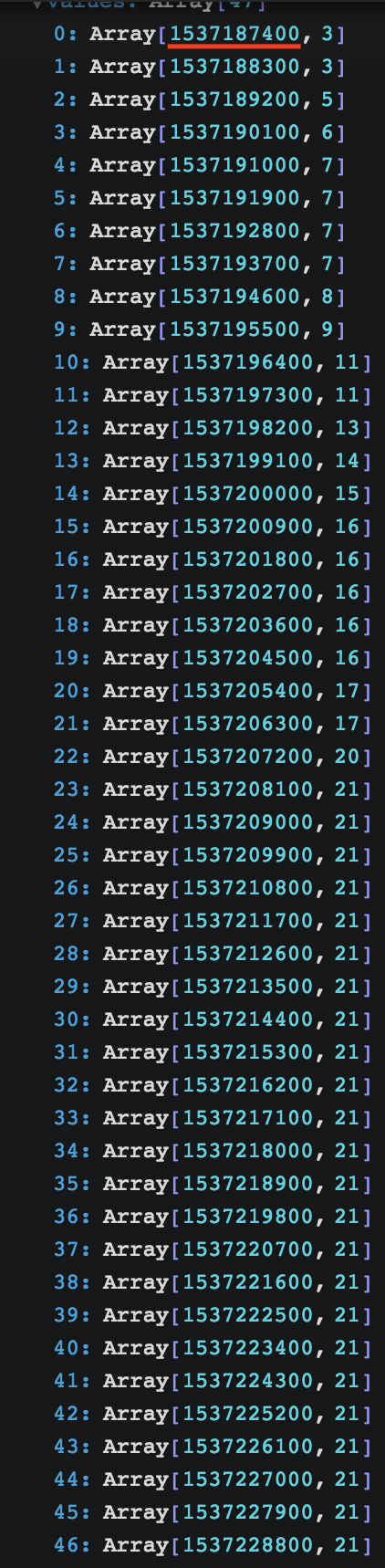 Time Range Issue with Delta option in Singlestat · Issue #13314 · grafana/grafana · GitHub