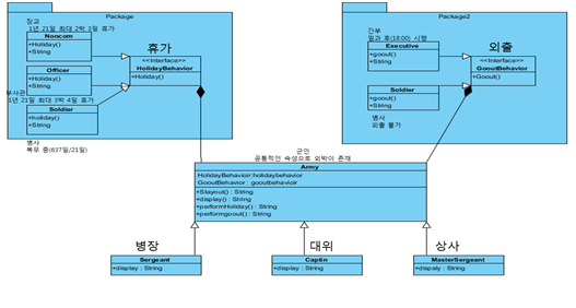 GitHub - JD0099/Army_Management_System: 군대 관리 시스템(Design Pattern 적용 ...