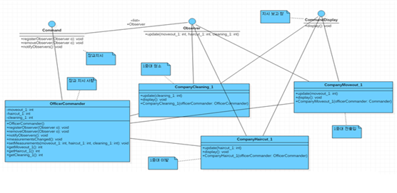 GitHub - JD0099/Army_Management_System: 군대 관리 시스템(Design Pattern 적용 ...