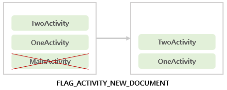 안드로이드 태스크 관리 · GitHub