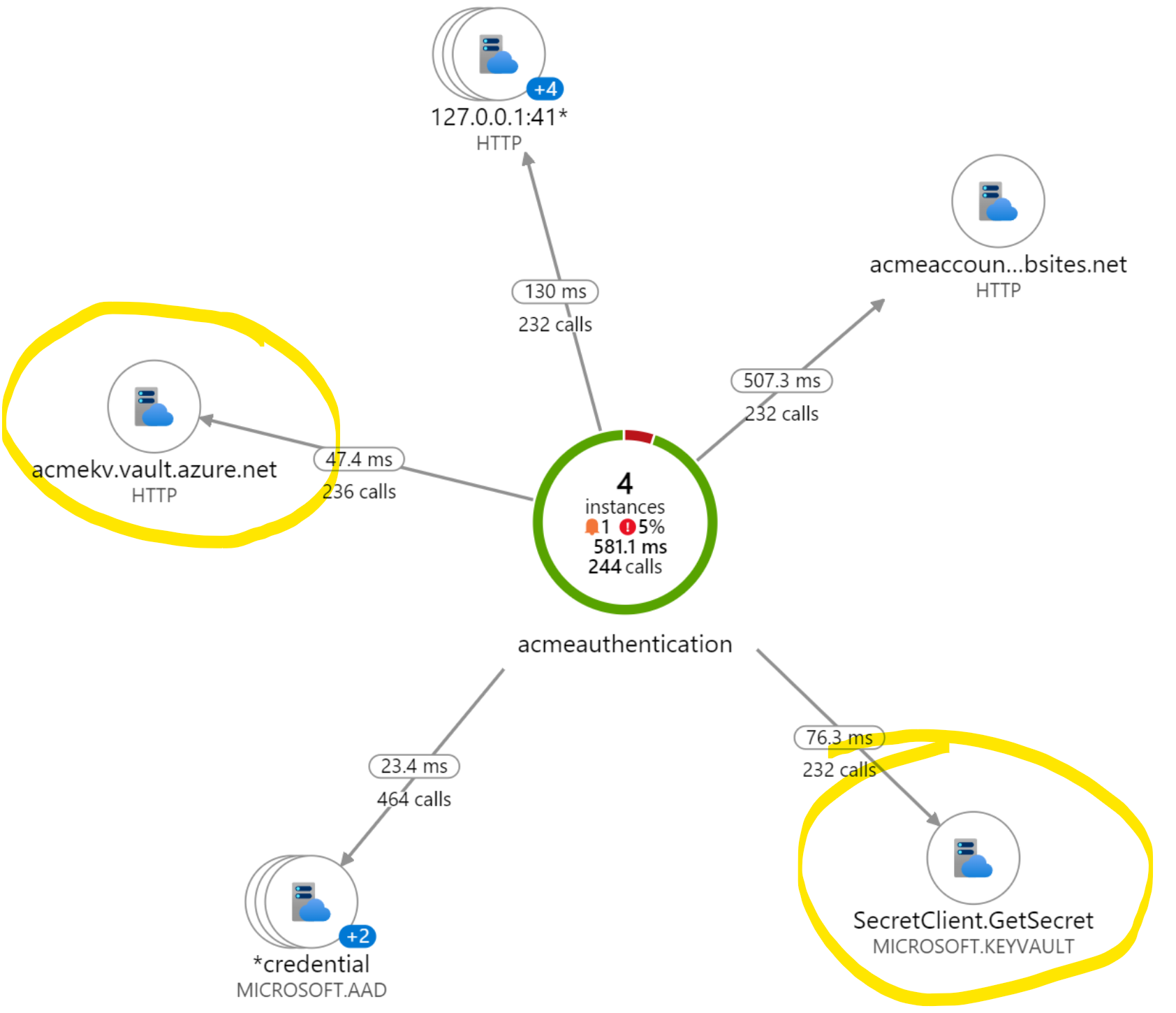 Logical spans have client kind that results in broken experience in ...