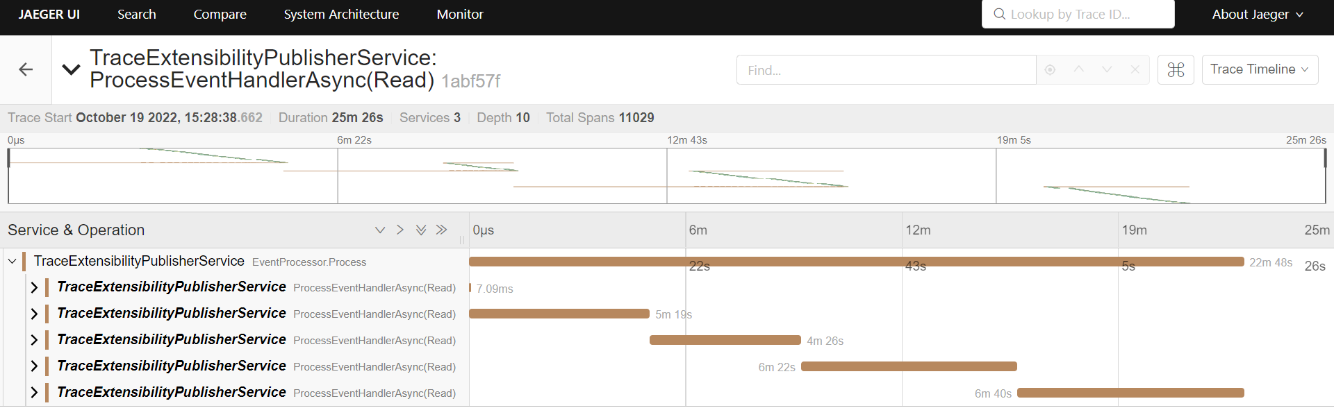 Bug Eventhubs Processor Creates One Span For Batch And Then Calls