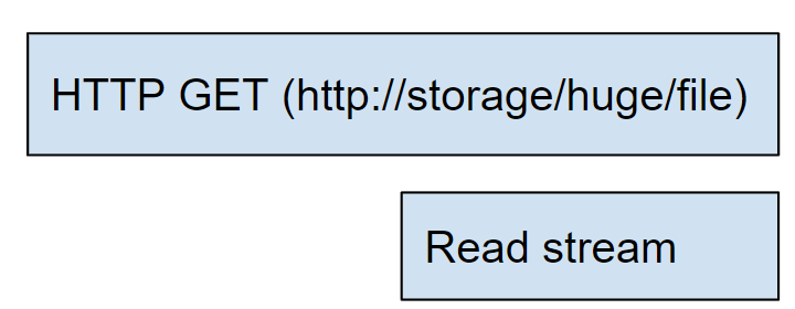Disambiguate http.*.duriation and/or split them into separate metrics · Issue #3520 · open ...