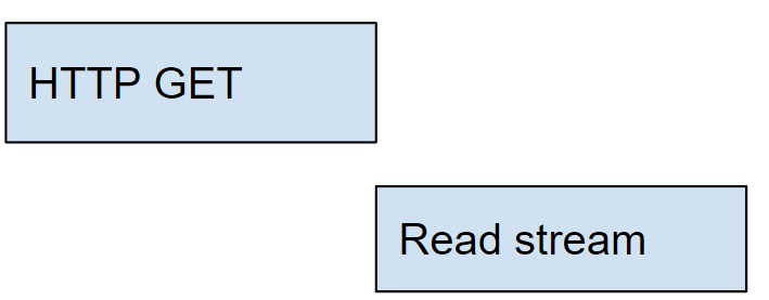 Disambiguate http.*.duriation and/or split them into separate metrics · Issue #3520 · open ...