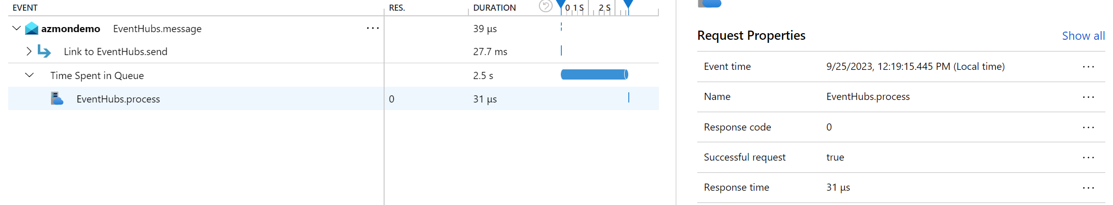EventHubs process span reporting failure with no underlying failed events · Issue #3303 ...