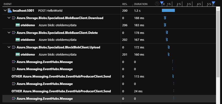[FEATURE REQ] EventHub distributed tracing: add links on Send · Issue ...