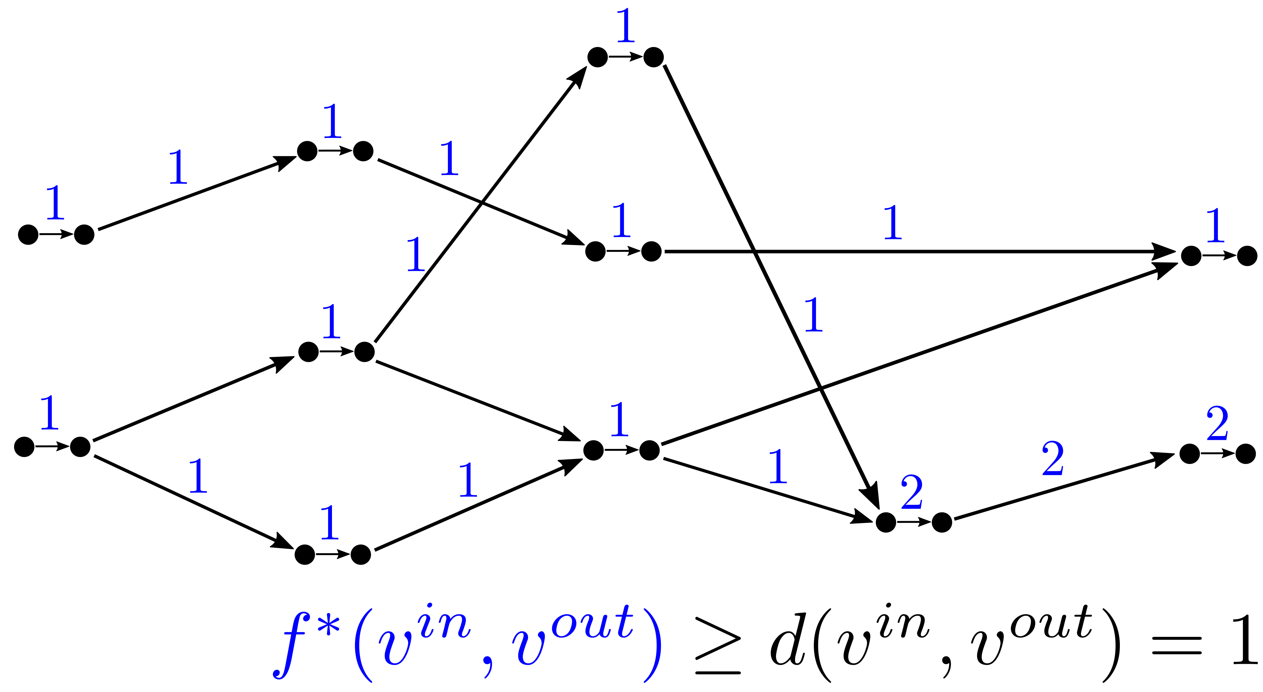 GitHub - algbio/PerformanceMPC