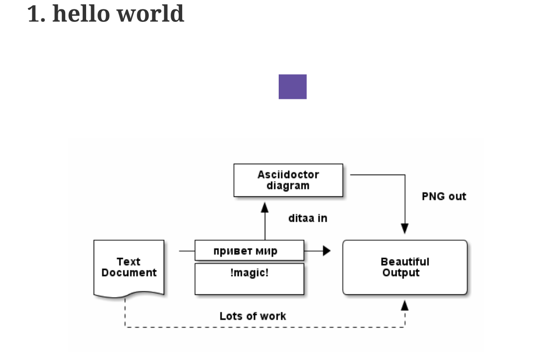 Windows10 + UTF-8 ditaa diagrams bad rendering · Issue #233 · asciidoctor/asciidoctor-diagram ...