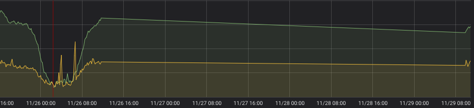 GitHub · Where software is built
