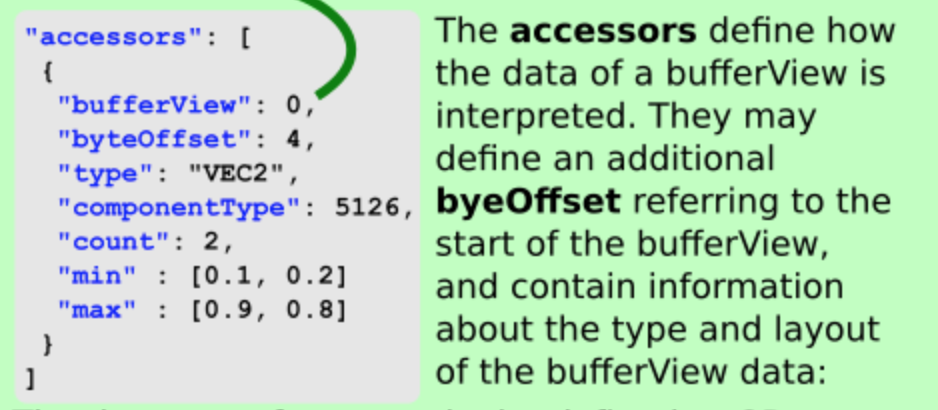 typo in diagram · Issue #1517 · KhronosGroup/glTF · GitHub