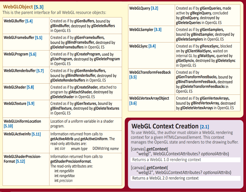 WebGL Quick Reference Guide uses OpenGL identifiers · Issue #2788 · KhronosGroup/WebGL · GitHub