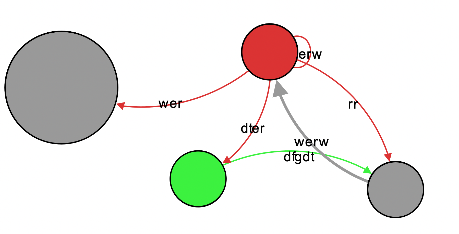 #1680 Arrows on curved edges by jacomyma · Pull Request #2608 · gephi/gephi · GitHub