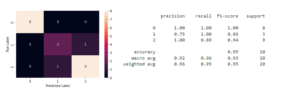 GitHub - sgaut023/skin_disease_classification
