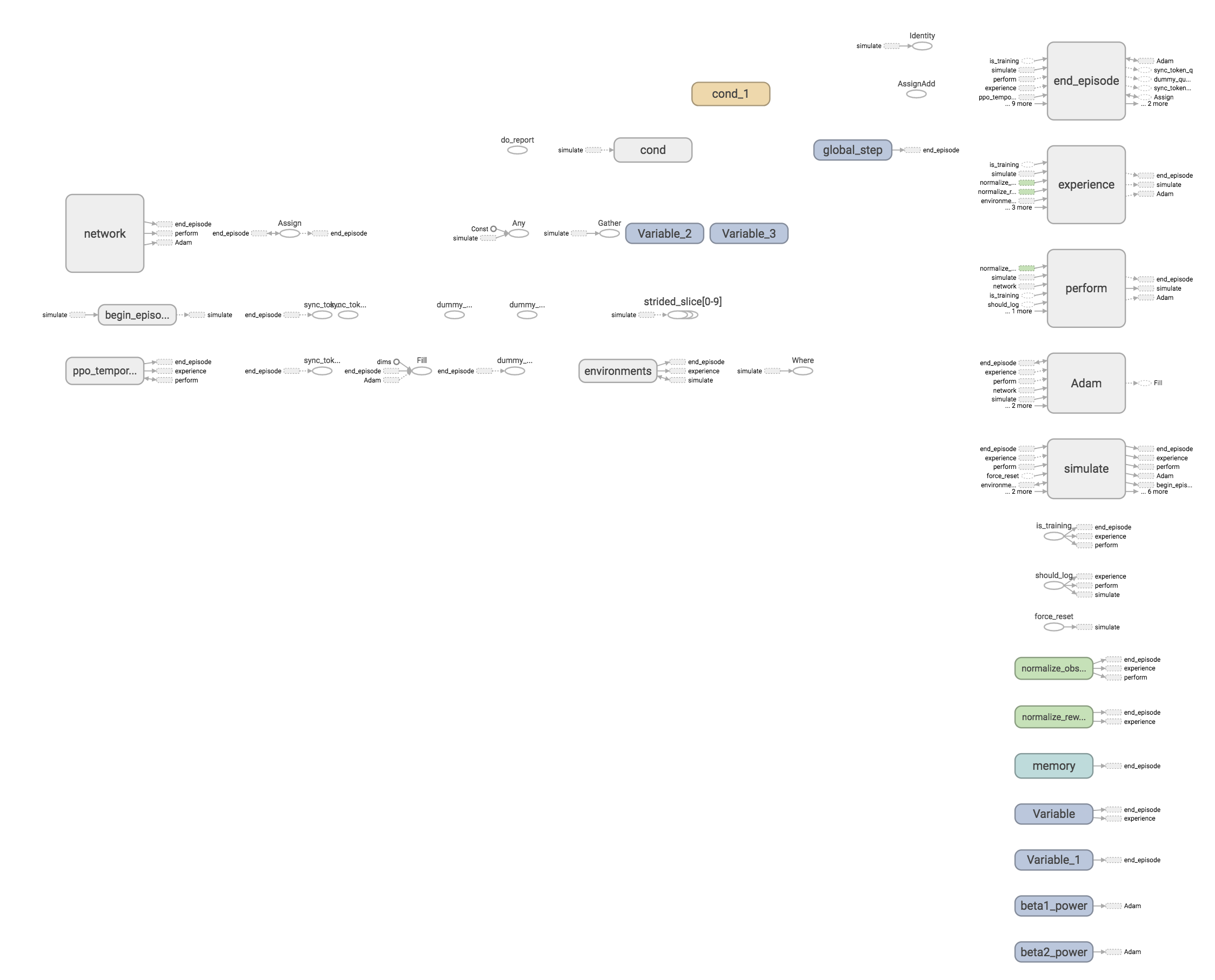 Potential issue with Tensorboard / value of simple best-practices example with tboard · Issue ...