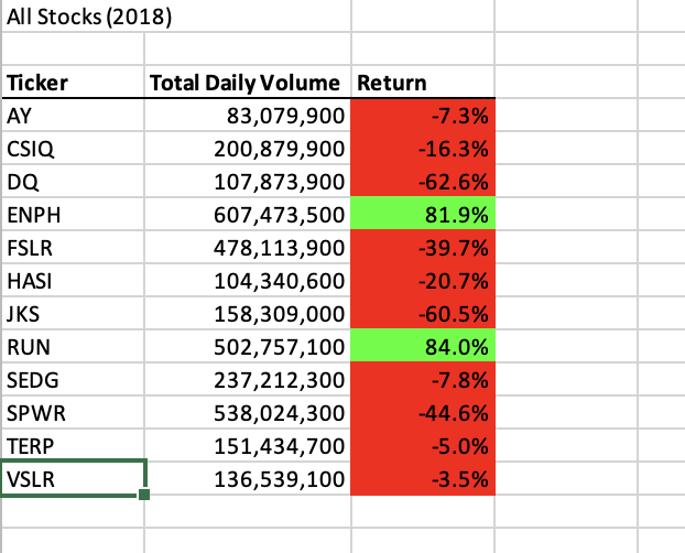 GitHub - michaeljennings7/stocks-analysis: Module 2 of Data Analytics Bootcamp - VBA