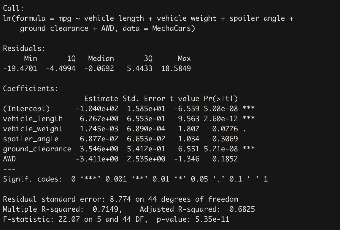 GitHub - michaeljennings7/Mecha_Car_Analysis