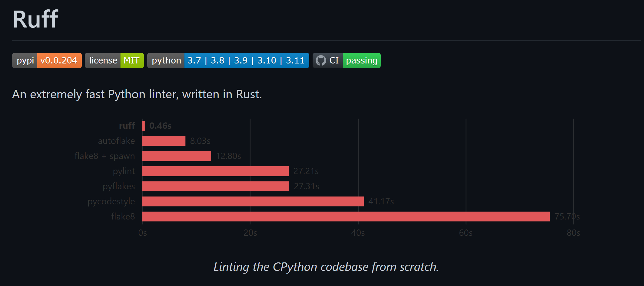 Add a background color to the top image in the README · Issue #1515 · astral-sh/ruff · GitHub