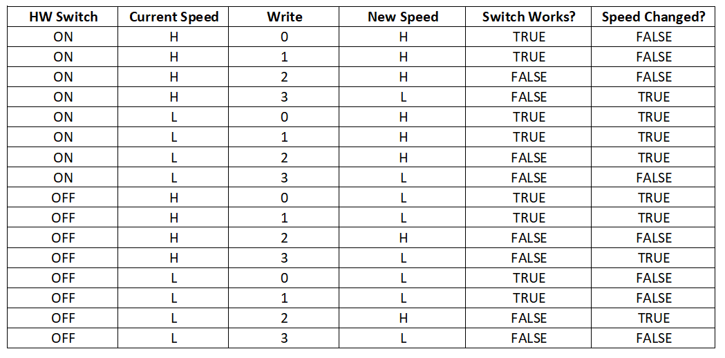 Turbo button not working on Juko ST · Issue #35 · 640-KB/GLaBIOS · GitHub
